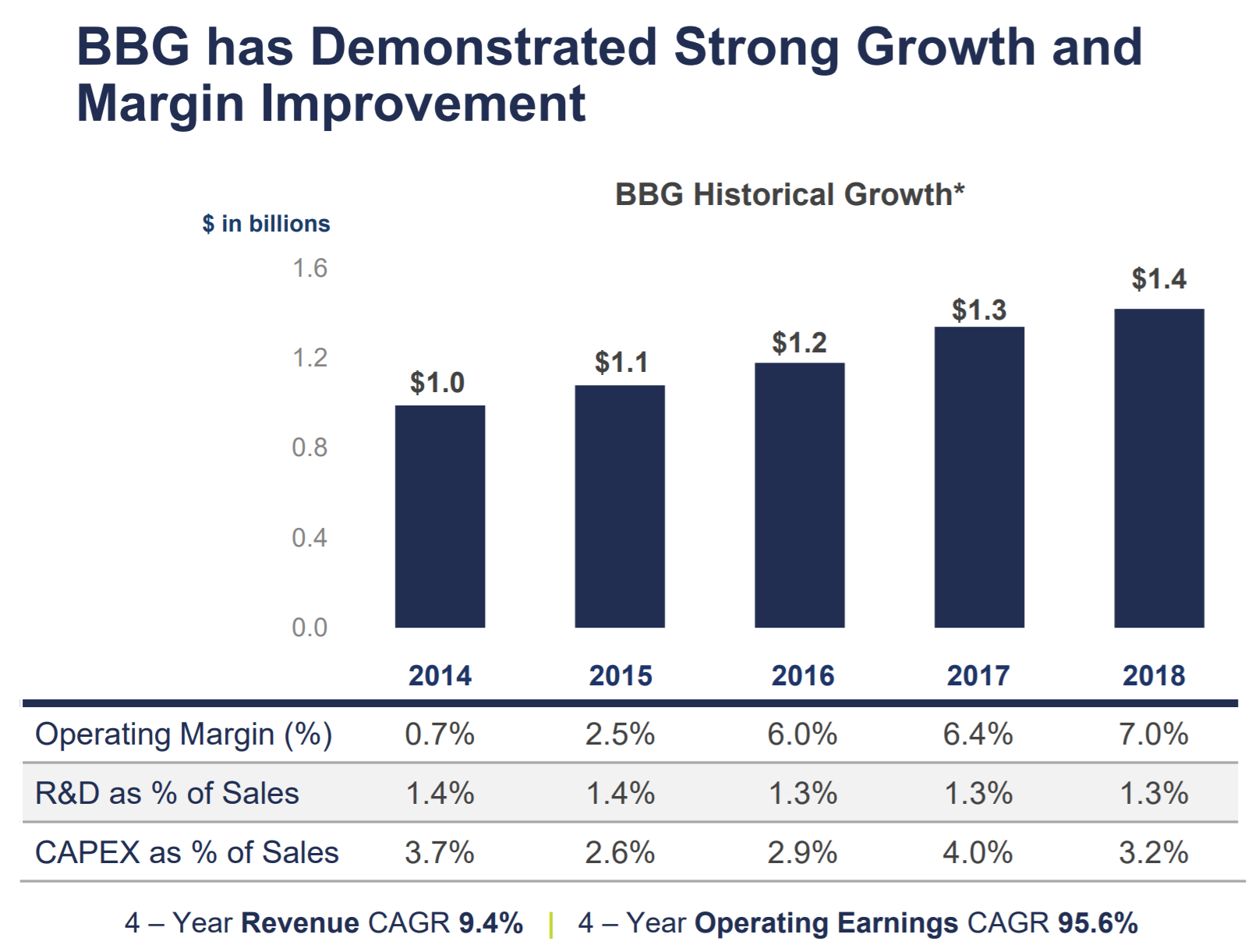 Brunswick: An Attractive Story Has Just Enough Worries (NYSE:BC ...