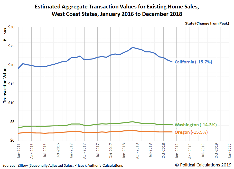 State-Level Trends For Residential Real Estate | Seeking Alpha