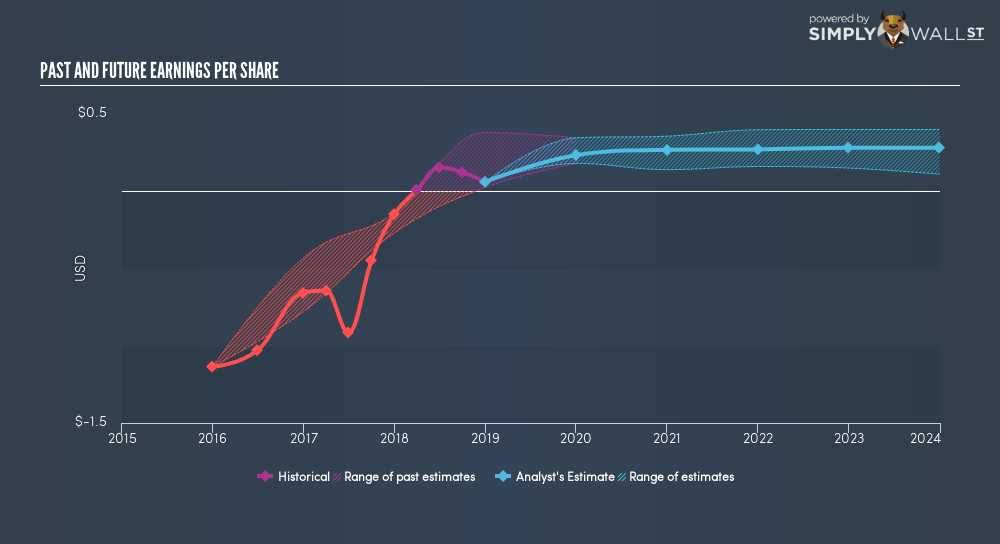 Tullow Oil In 2018: Lower Costs, Lower Debt (OTCMKTS:TUWLF) | Seeking Alpha
