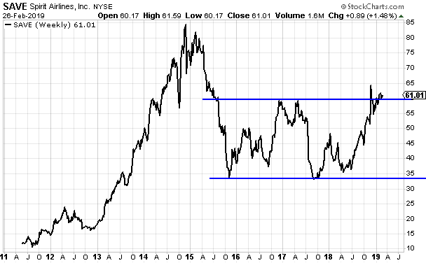 Spirit Airlines: Recent Earnings Volatility, But Renewed Growth ...