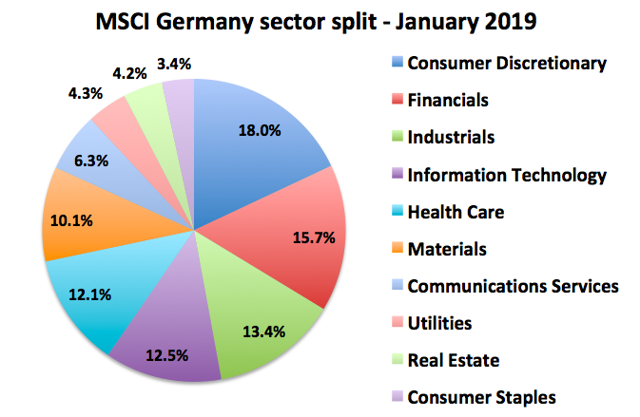 Why German Stocks Look Attractive | Seeking Alpha