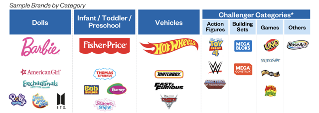 Mattel: Our Take On Their Toy Fair Analyst Day (NASDAQ:MAT) | Seeking Alpha