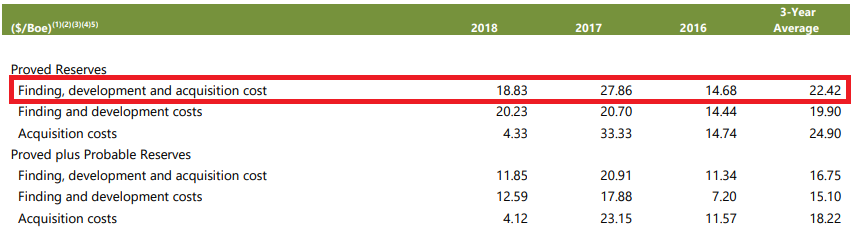 Tamarack Valley: Profitable With WTI Above US$50/Bbl (OTCMKTS:TNEYF ...