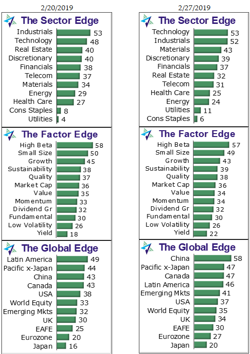 Weekly Edge: Historic Stock Market Rally Treads Water... Patiently ...