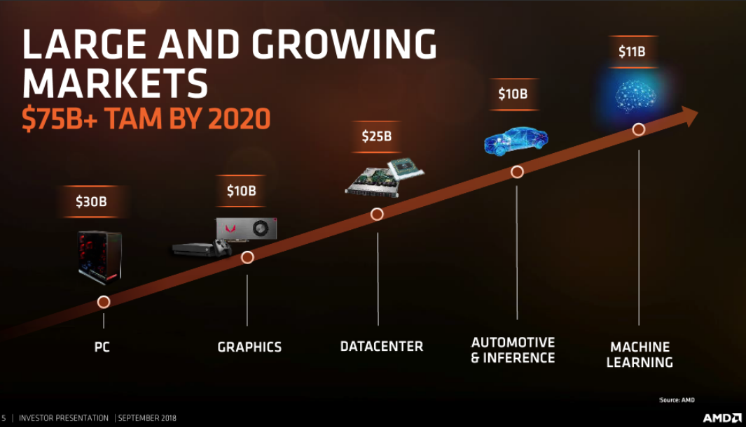 AMD: Share Gain Story (NASDAQ:AMD) | Seeking Alpha