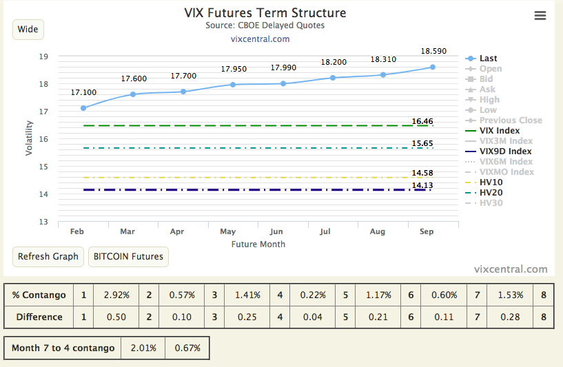 Market Volatility Bulletin: VX Term Structure Makes Its Way Back To ...
