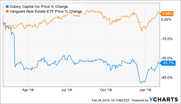 Souper Monday | Seeking Alpha