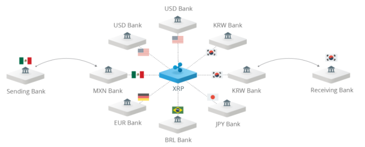 Ripple Vs. SWIFT | Seeking Alpha
