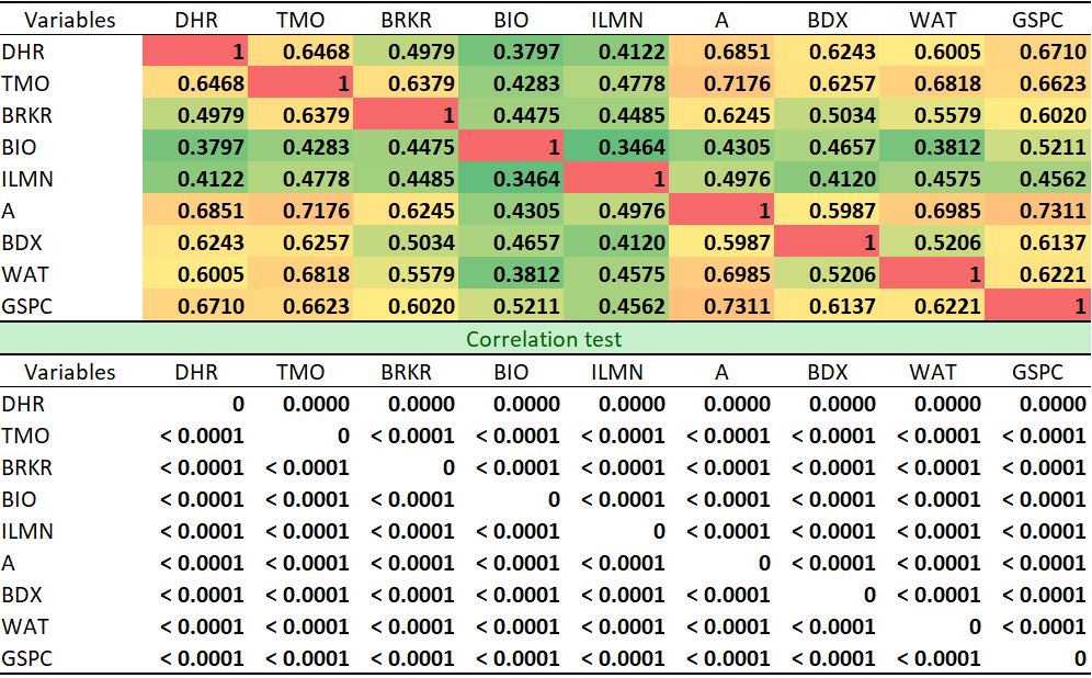 Thermo Fisher: Stellar Results Year After Year (NYSE:TMO) | Seeking Alpha