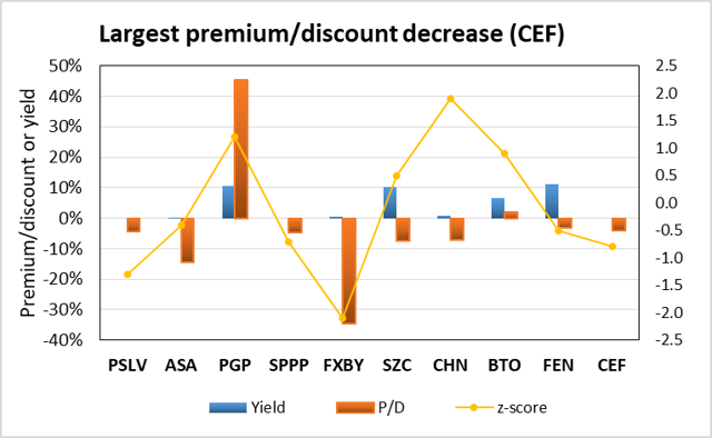 Weekly Closed-End Fund Roundup: CEFs Steam Ahead, Sell NDP | Seeking Alpha