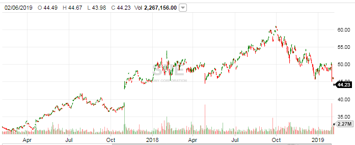 Sony: Upside? (NYSE:SONY) | Seeking Alpha