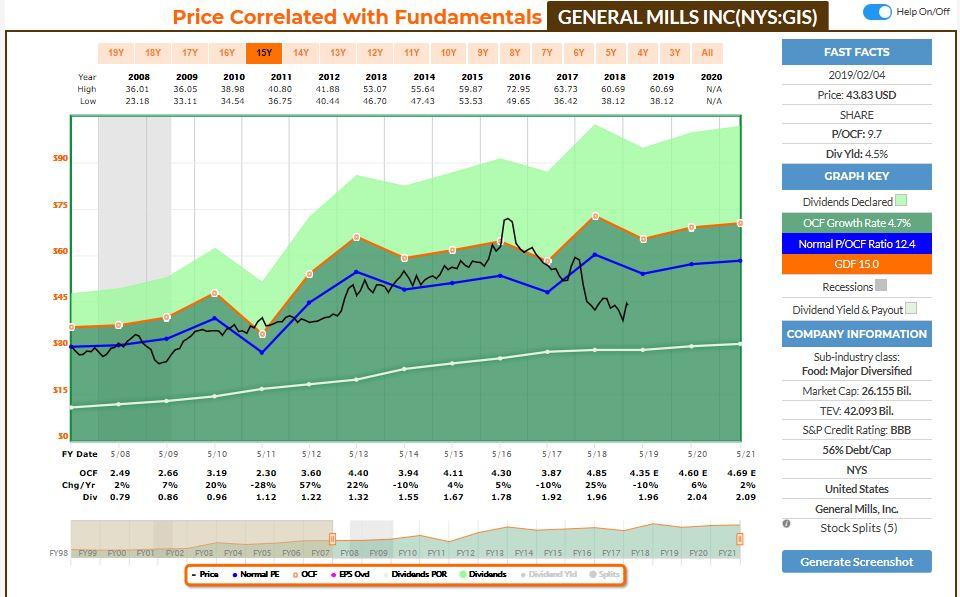 Better Consumer Staples Stock Altria Or General Mills NYSE GIS better-consumer-staples-stock-altria-or-general-mills-nyse-gis