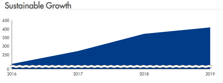 Shell Midstream: Some Things To Like But Nervous About The Capital ...