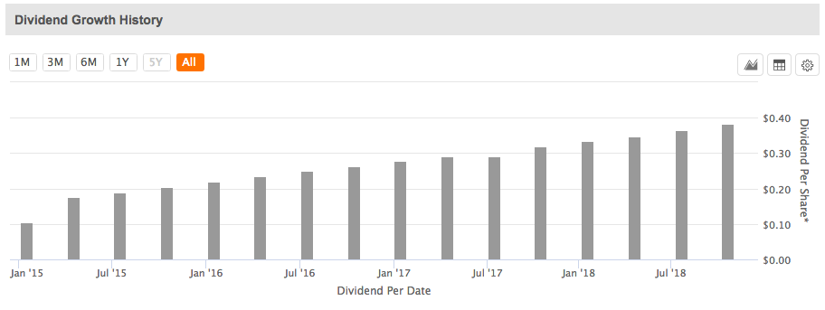 Shell Midstream: Some Things To Like But Nervous About The Capital ...