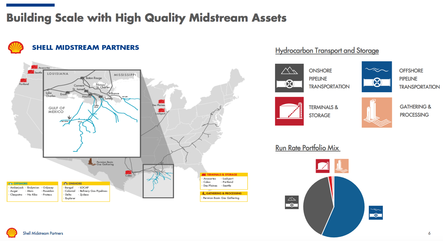 Shell Midstream: Some Things To Like But Nervous About The Capital ...