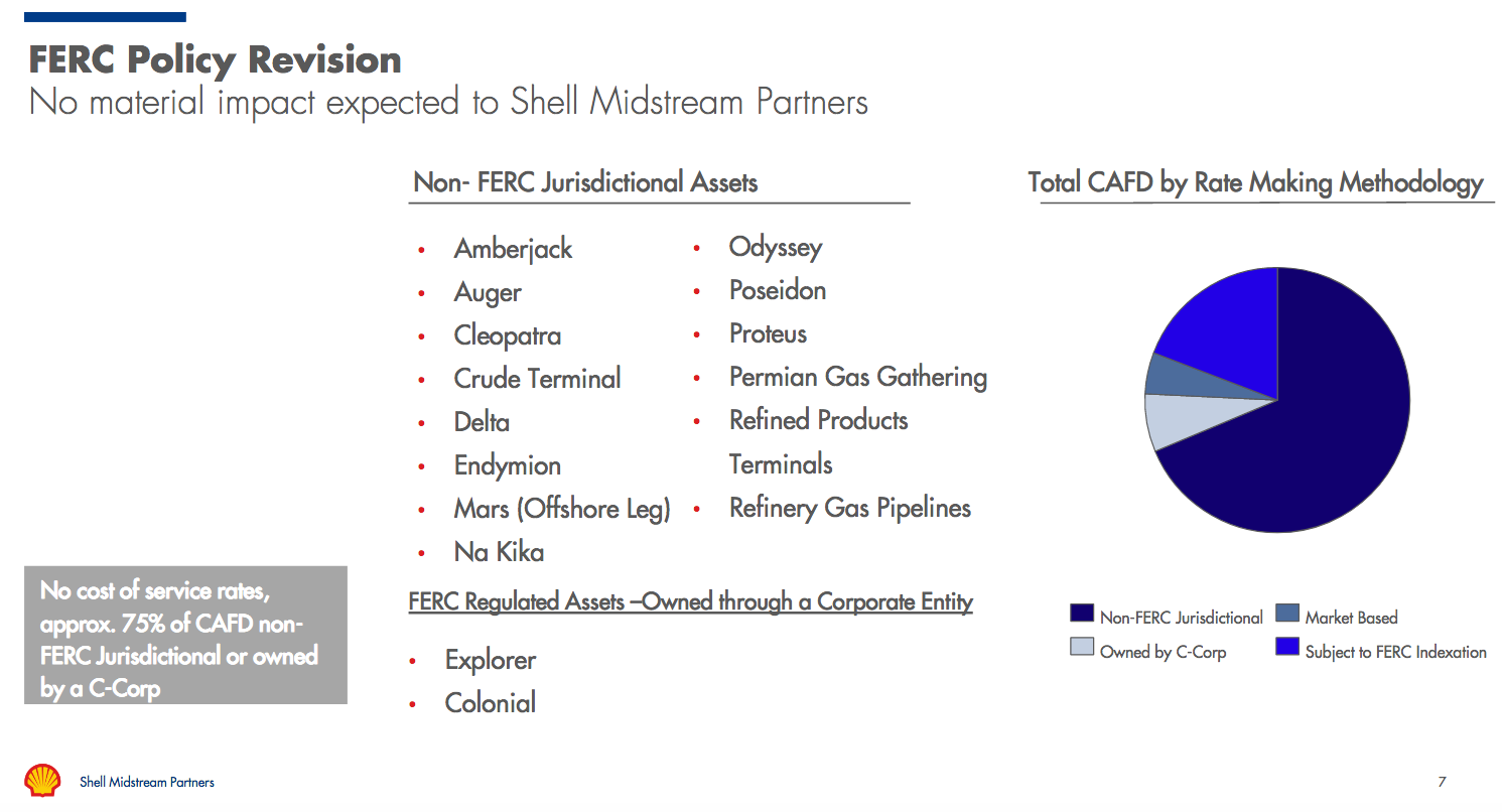 Shell Midstream: Some Things To Like But Nervous About The Capital ...