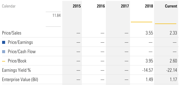 Uxin: Long-Term Opportunity Given Low Price (NASDAQ:UXIN) | Seeking Alpha
