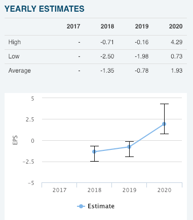 Uxin: Long-Term Opportunity Given Low Price (NASDAQ:UXIN) | Seeking Alpha