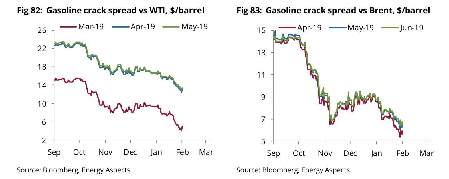 Global Refinery Run Cuts Are Coming As Crude Quality Issues Worsen ...