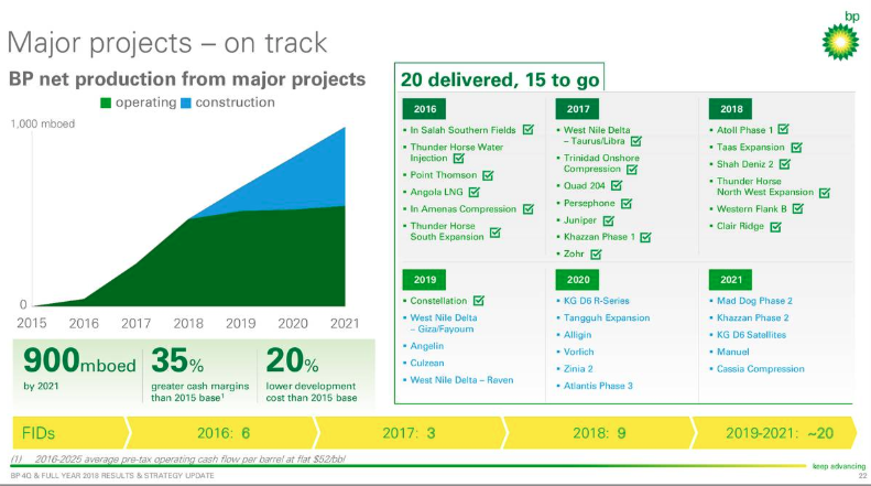 BP: Taking Advantage Of 'Advantaged' Oil Through AI (NYSE:BP) | Seeking ...