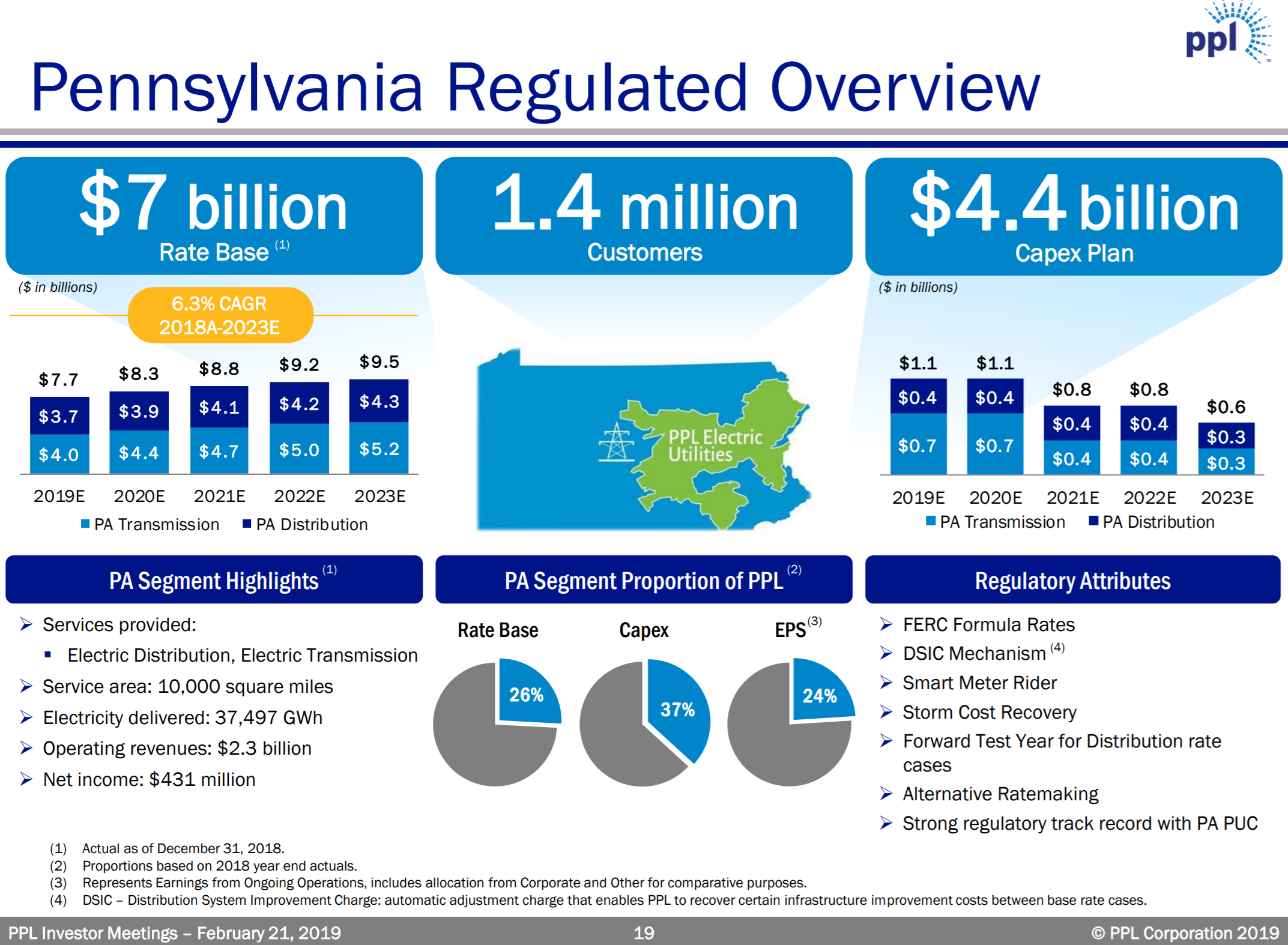 PPL Corp: Safe Income From A Stalwart Utility (NYSE:PPL) | Seeking Alpha