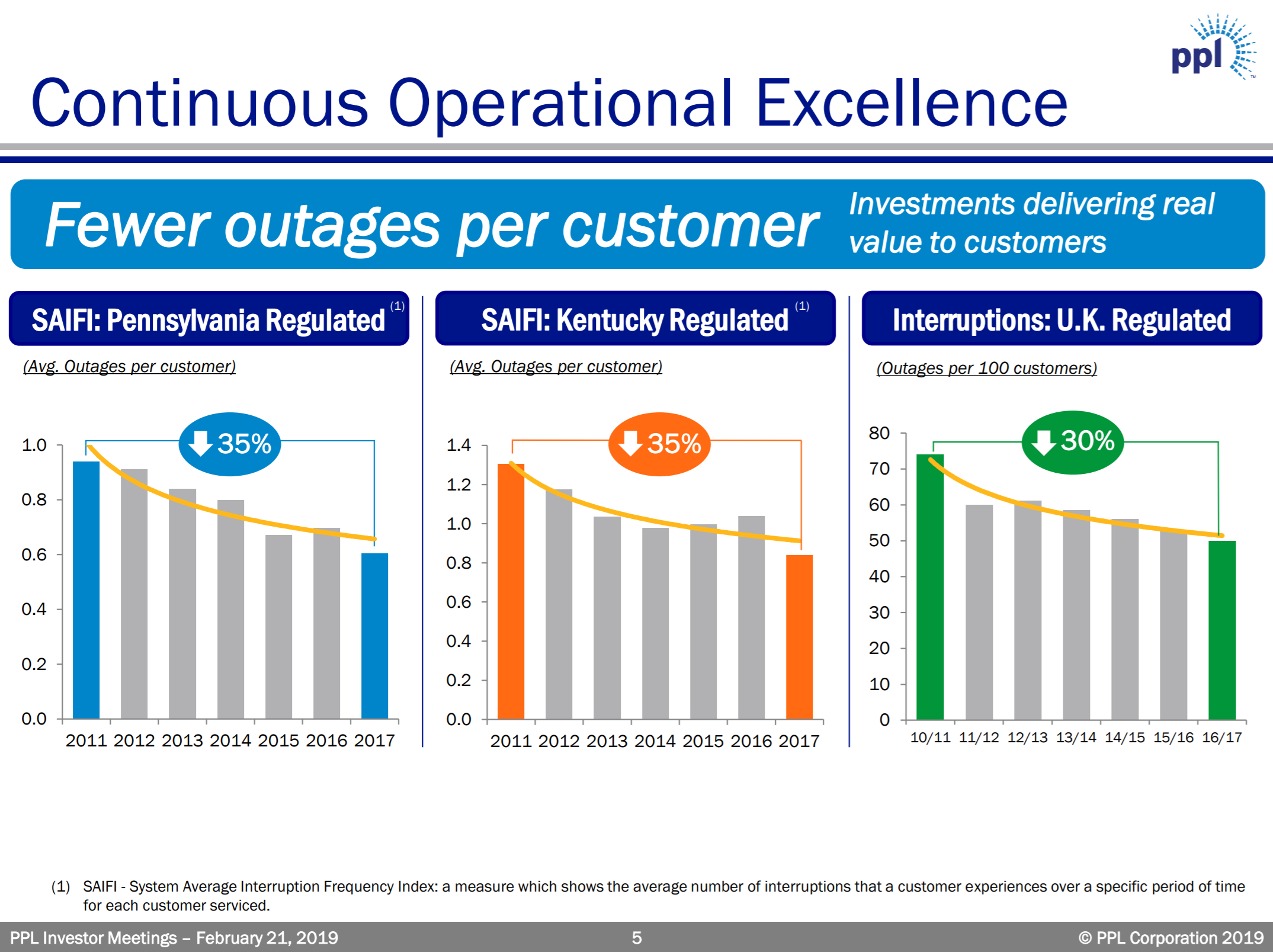 PPL Corp: Safe Income From A Stalwart Utility (NYSE:PPL) | Seeking Alpha