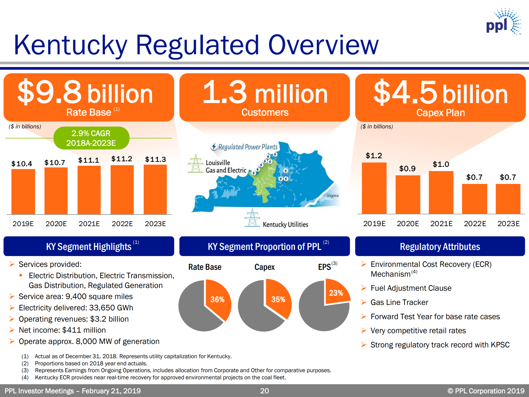 PPL Corp: Safe Income From A Stalwart Utility (NYSE:PPL) | Seeking Alpha
