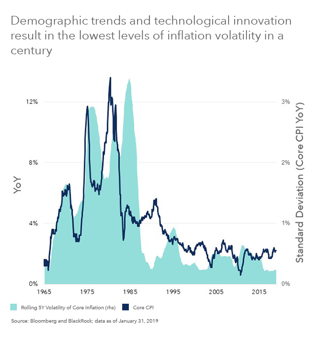 An Inflation And Policy Backdrop Unlike What Many Expected Affords ...