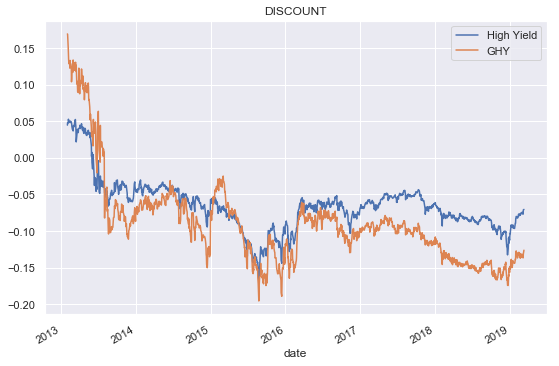 ISD And GHY: Moving On To The High Yield Side (NYSE:GHY) | Seeking Alpha