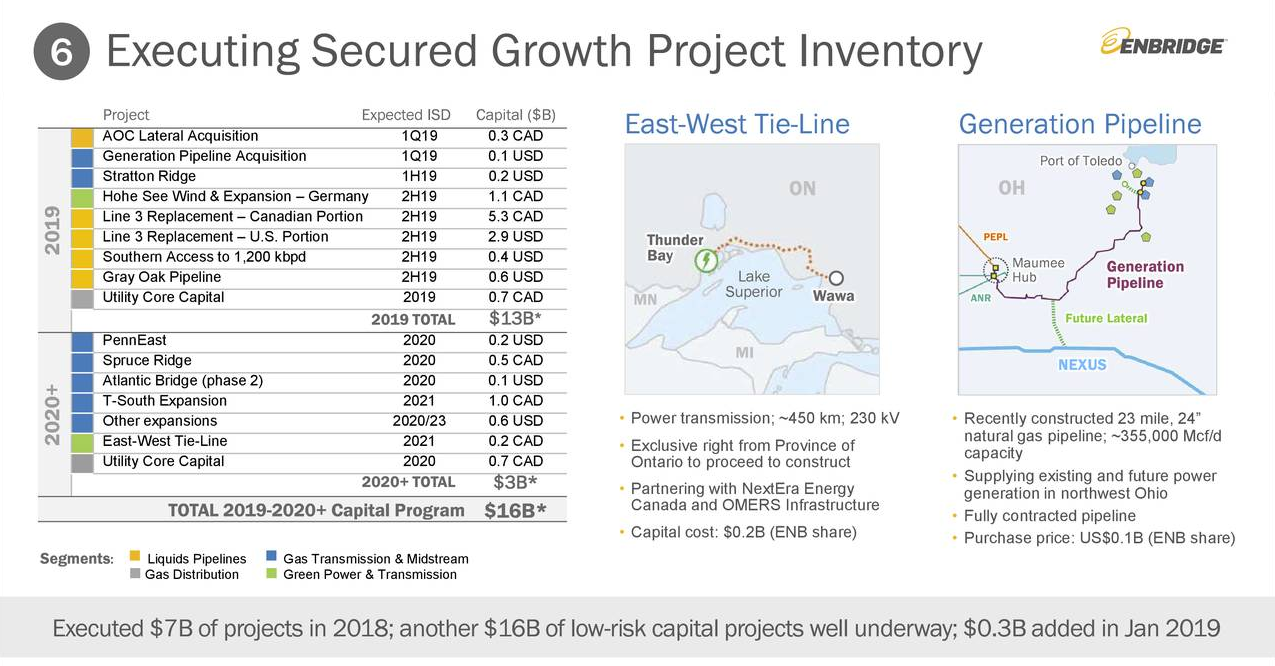 Enbridge: Continuing The Growth Story (NYSE:ENB) | Seeking Alpha