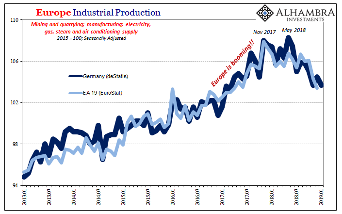 Downturn Rising, German Industry | Seeking Alpha