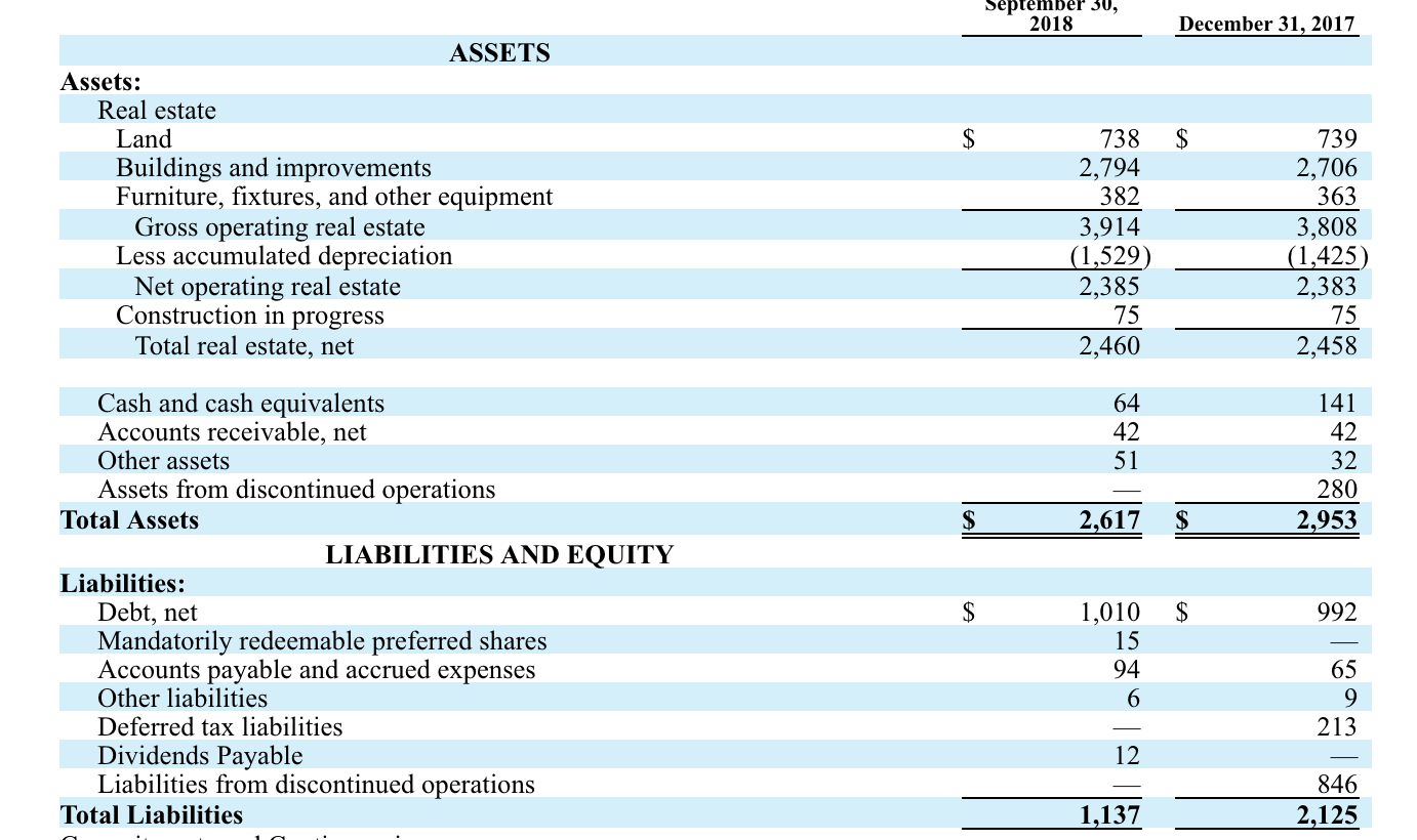 CorePoint Lodging: The Best Little Value Stock In Texas? (NYSE:CPLG ...