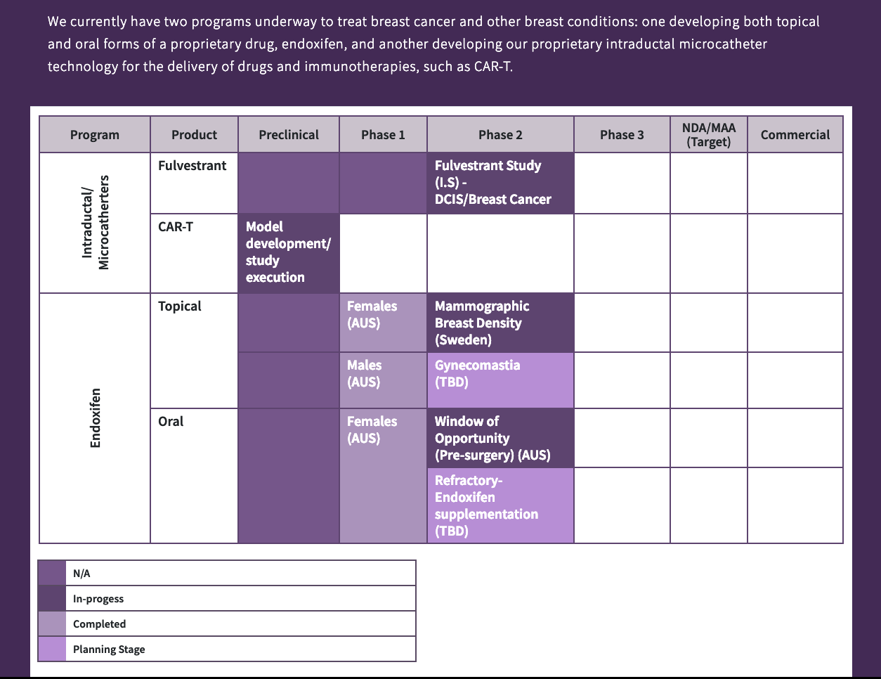 Trade Alert: Long Atossa Genetics (NASDAQ:ATOS) | Seeking Alpha
