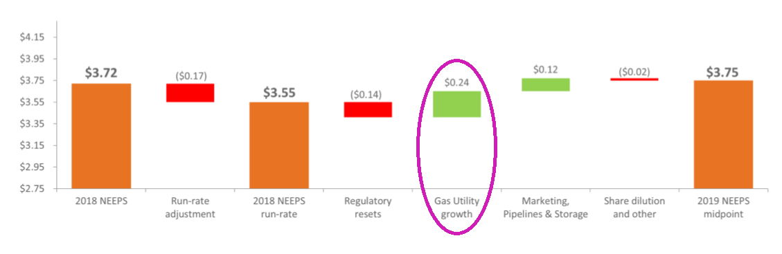 Spire Inc.: A Utility Worth Its Valuation (NYSE:SR) | Seeking Alpha