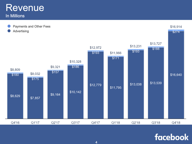 Facebook's 3rd Act Will Be Monumental (NASDAQ:META) | Seeking Alpha