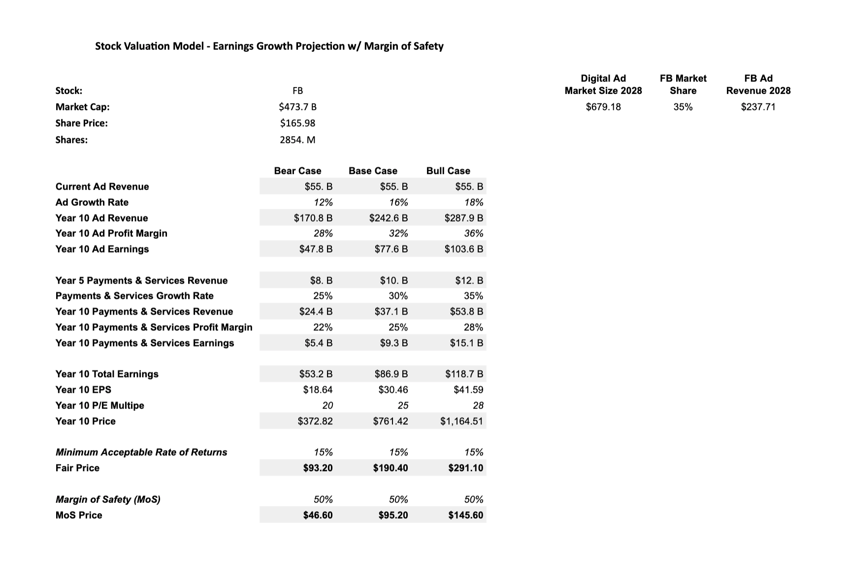 Facebook's 3rd Act Will Be Monumental (NASDAQ:META) | Seeking Alpha