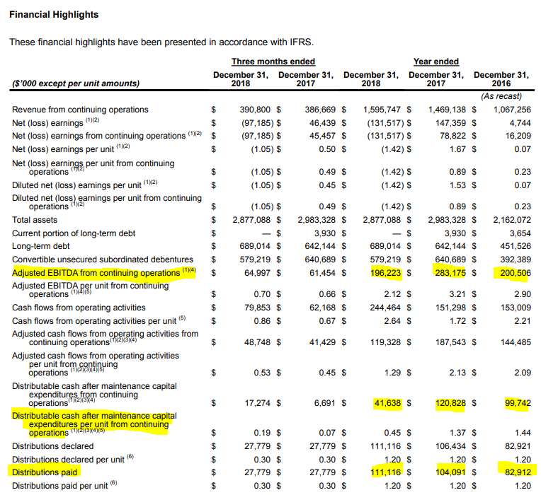 Chemtrade: The 13% Yielder That Has Paid The Same Distributions For 13 ...