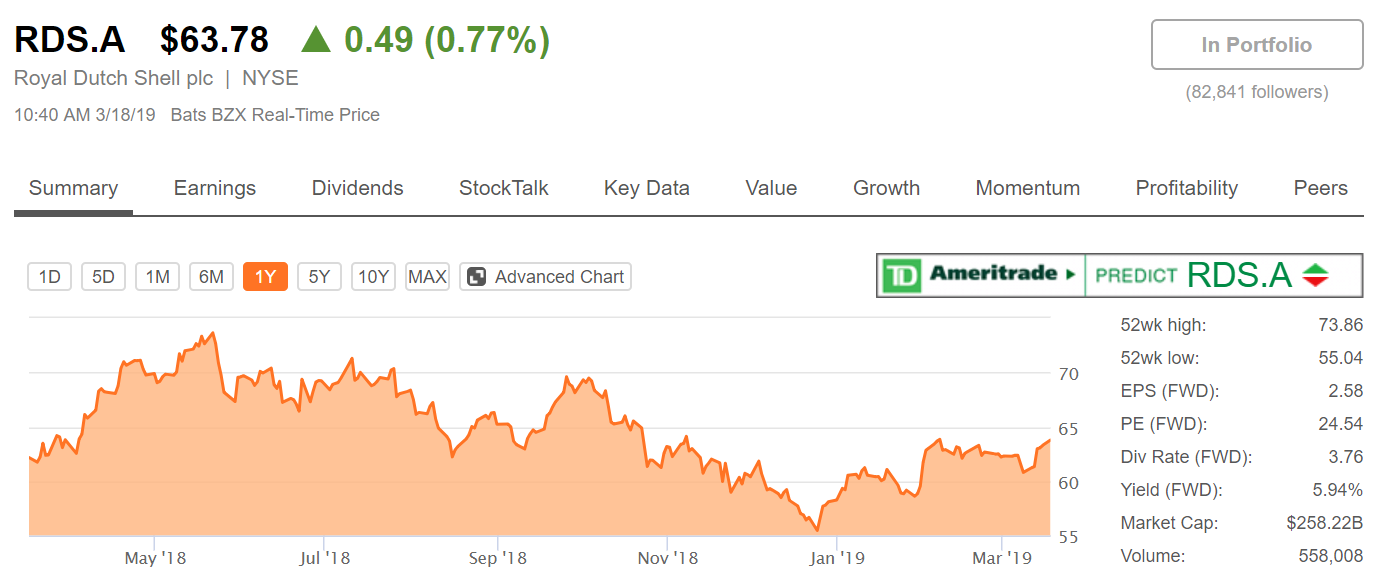 Shell: Prowling Around The Permian For An Acquisition (NYSE:SHEL ...
