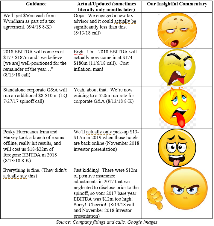 CorePoint Lodging: Pack Your Bags For 50% Upside As Low Expectations ...