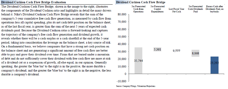 Checking Out Free-Cash-Flow Cow Nike Before Earnings (NYSE:NKE ...