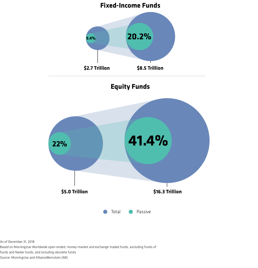 Looking Forward, Looking Back: 10 Charts After 10 Years | Seeking Alpha