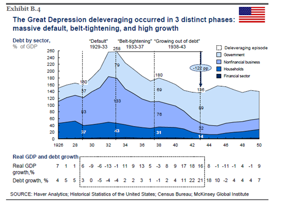 China's Grand Strategy For Deleveraging And Why Equities Are Bullish ...