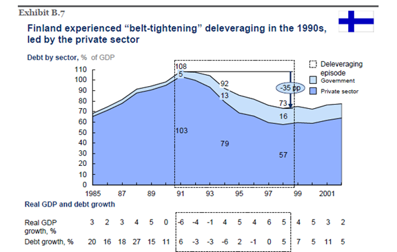 China's Grand Strategy For Deleveraging And Why Equities Are Bullish ...