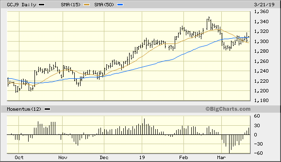 Yield Curve Scare Will Benefit Gold | Seeking Alpha