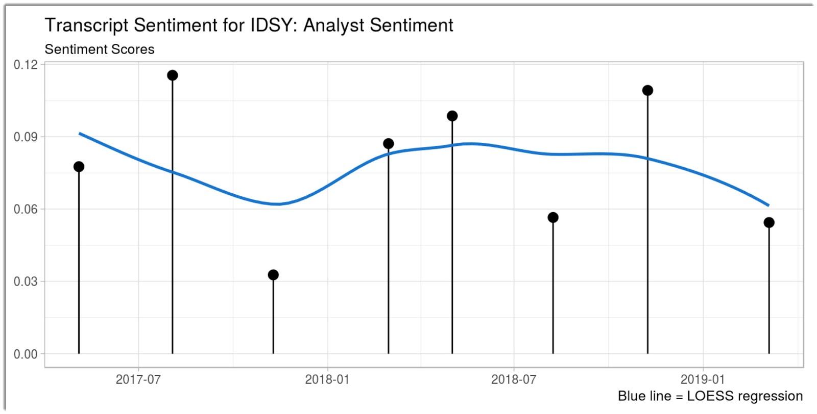 I.D. Systems To Acquire Pointer Telocation In Transformational ...