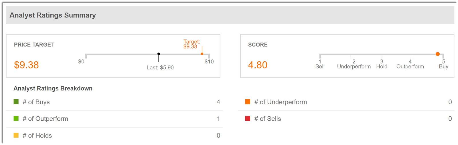 I.D. Systems To Acquire Pointer Telocation In Transformational ...