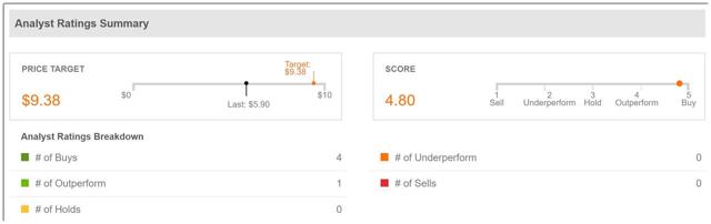 I.D. Systems To Acquire Pointer Telocation In Transformational ...