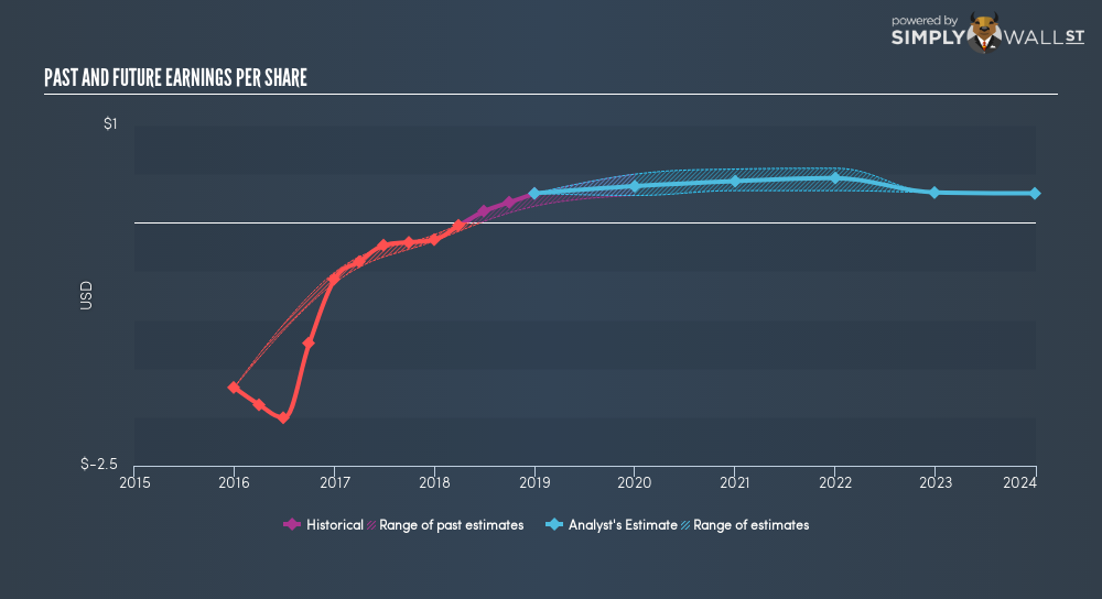 Santos: Doubled FCF, Revenue And Production Growth To Continue (OTCMKTS ...