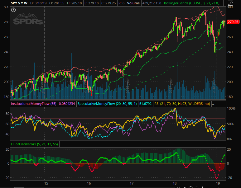 Macro Market Review And ETF Map | Seeking Alpha