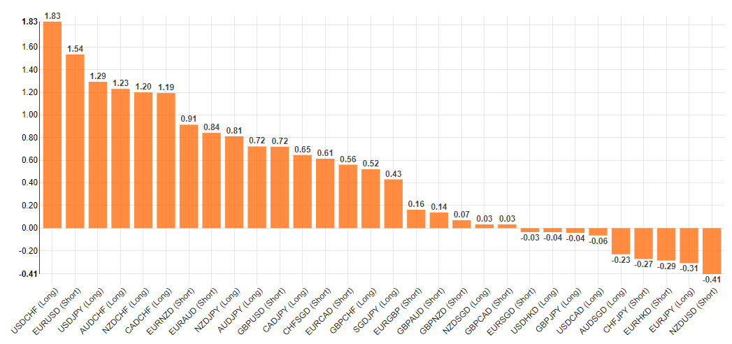 Macro Market Review And ETF Map | Seeking Alpha